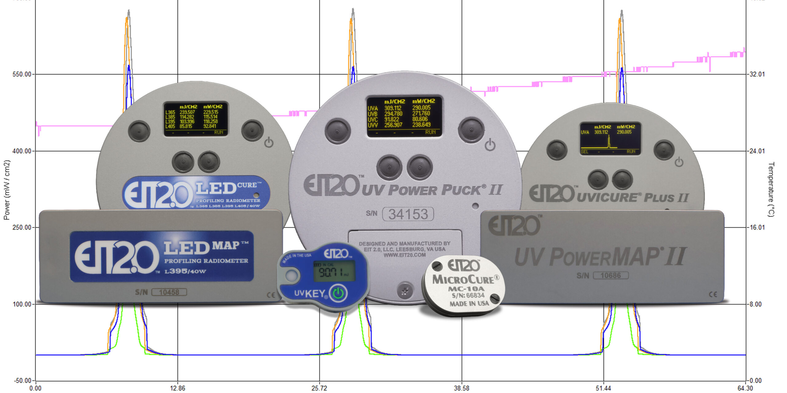 UV Measurement Products - EIT 2.0 LLC