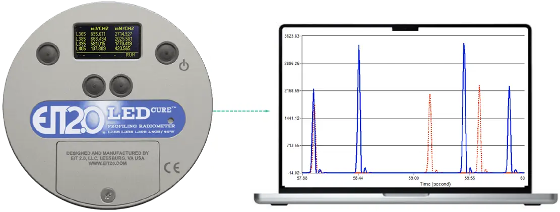 Engineering and UV Measurement Products - EIT 2.0 LLC